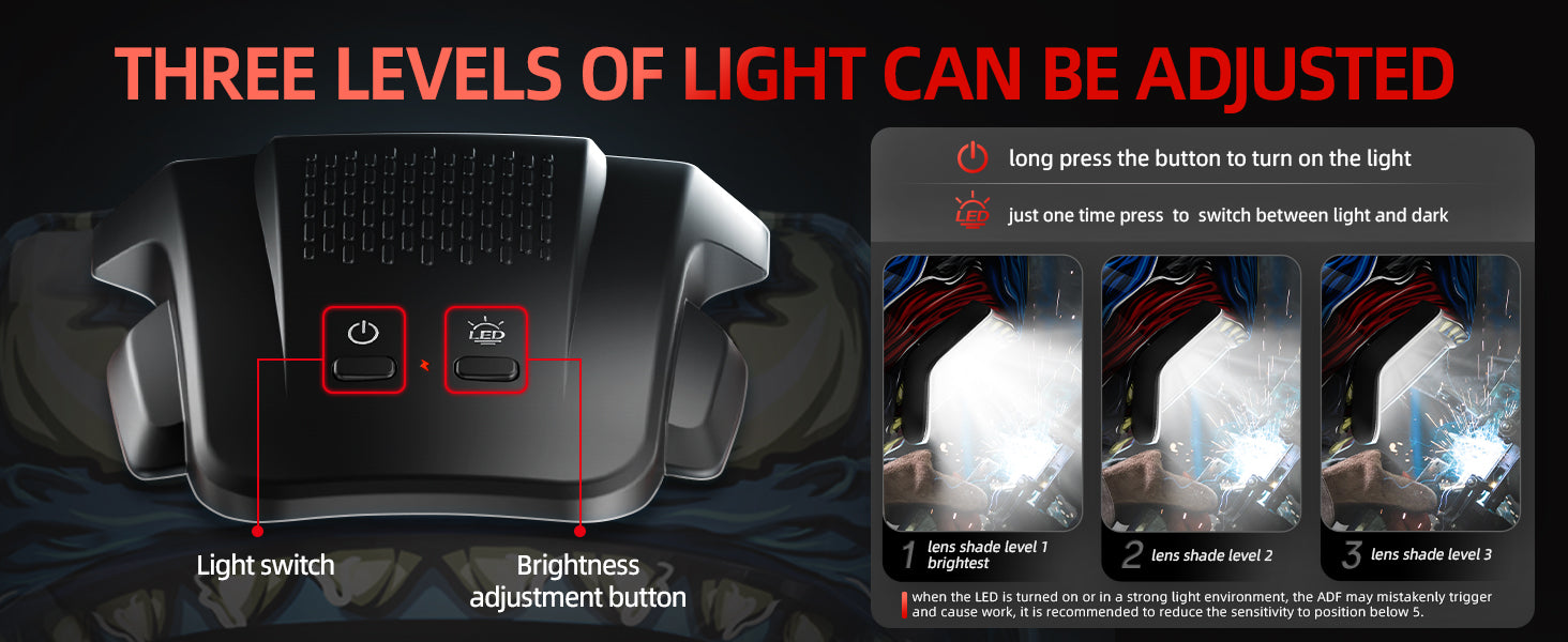Welding Helmet with LED Lights (4 LEDs) – True Color, Panoramic View ...